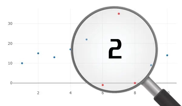 Outliers Detection in PySpark #2 – Interquartile Range